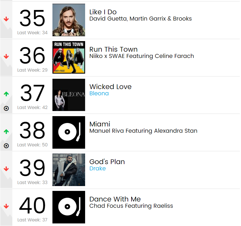 "Miami" by Manuel Riva hits 3 Million Views and Moves Up Billboard ...